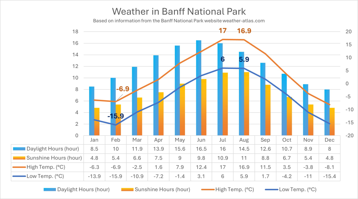Things to Do in Banff: A First-Time Visitor’s Guide - Canadian Rockies ...
